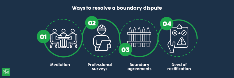 How Do I Resolve a Boundary Dispute? | AFG Law